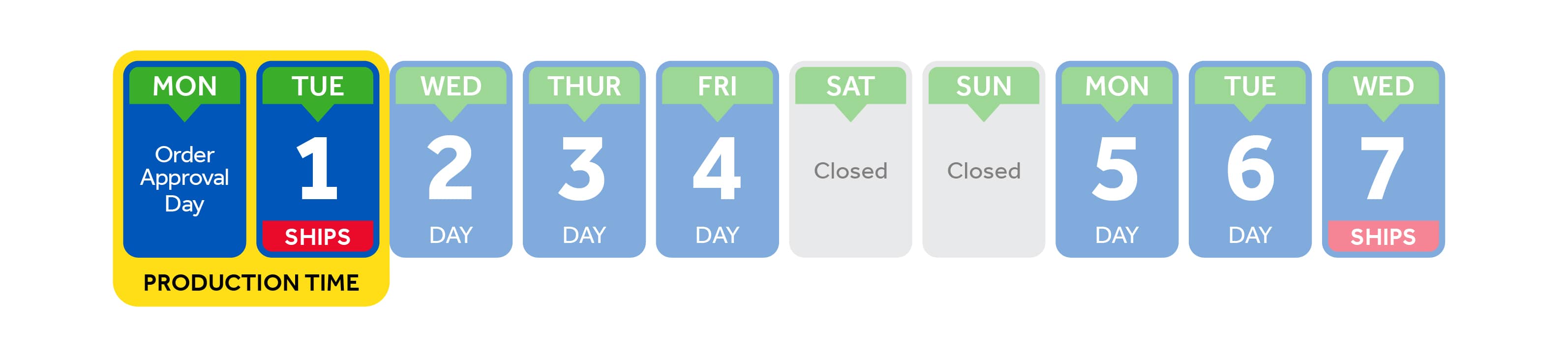 Design A Custom Birthday Banner Today | Banners.com