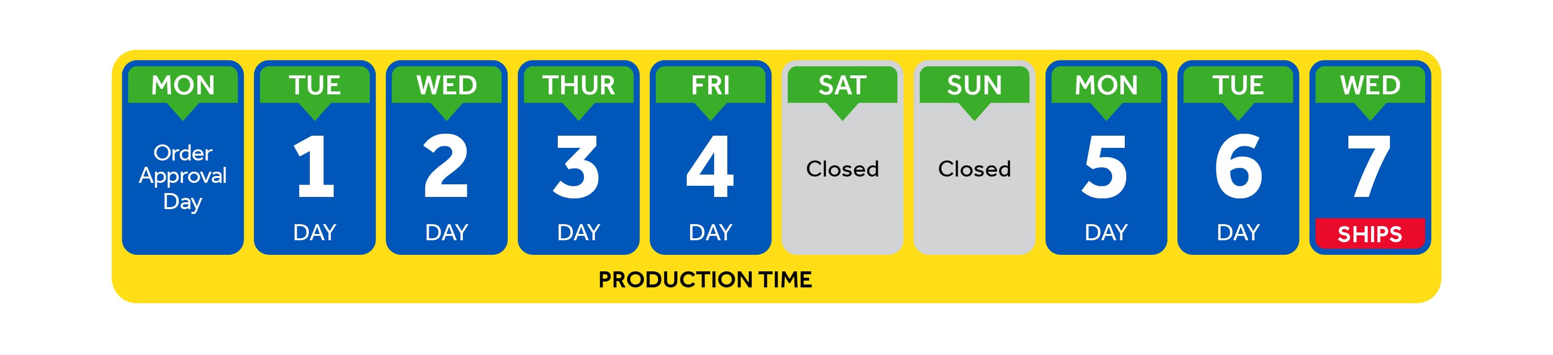 Razor Flags - 7 Foot Razor Flag | Banners.com