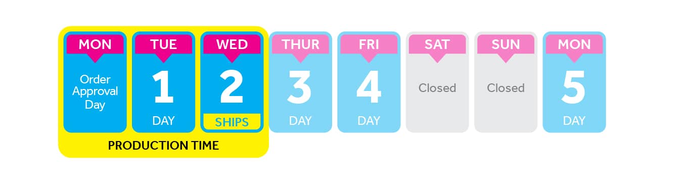 4x8 Corrugated Plastic Signs - 4mm Signs | Signline.com